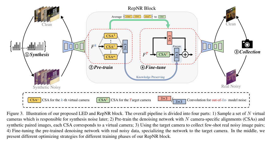 【2023年8月8日】 论文分享 - 知乎