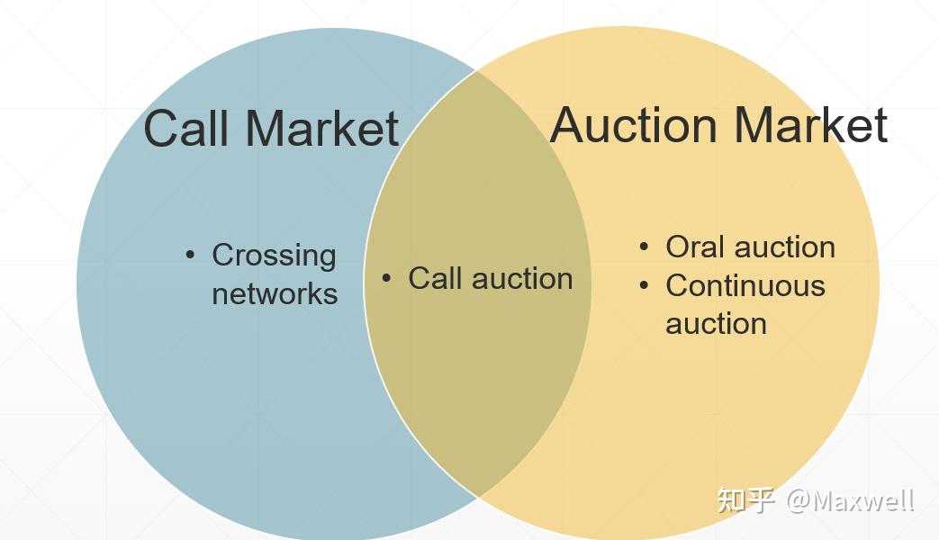 集合竞价 (Call Auction) 是怎么确定价格的？(1) - 知乎