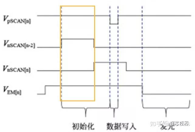 详解Sharp与Apple公司的LTPO像素电路 - 知乎