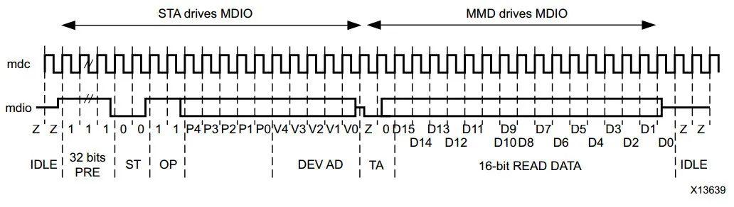 如何模拟MDC/MDIO进行数据传输 - 知乎