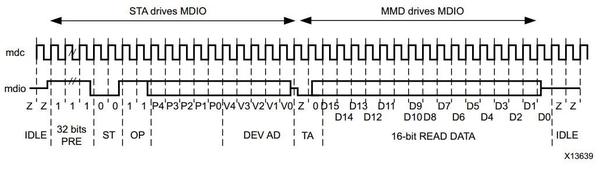 如何模拟MDC/MDIO进行数据传输 - 知乎