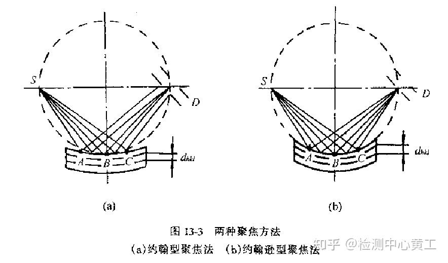【干货】使用电子探针 (EPMA)必备的基本知识 - 知乎