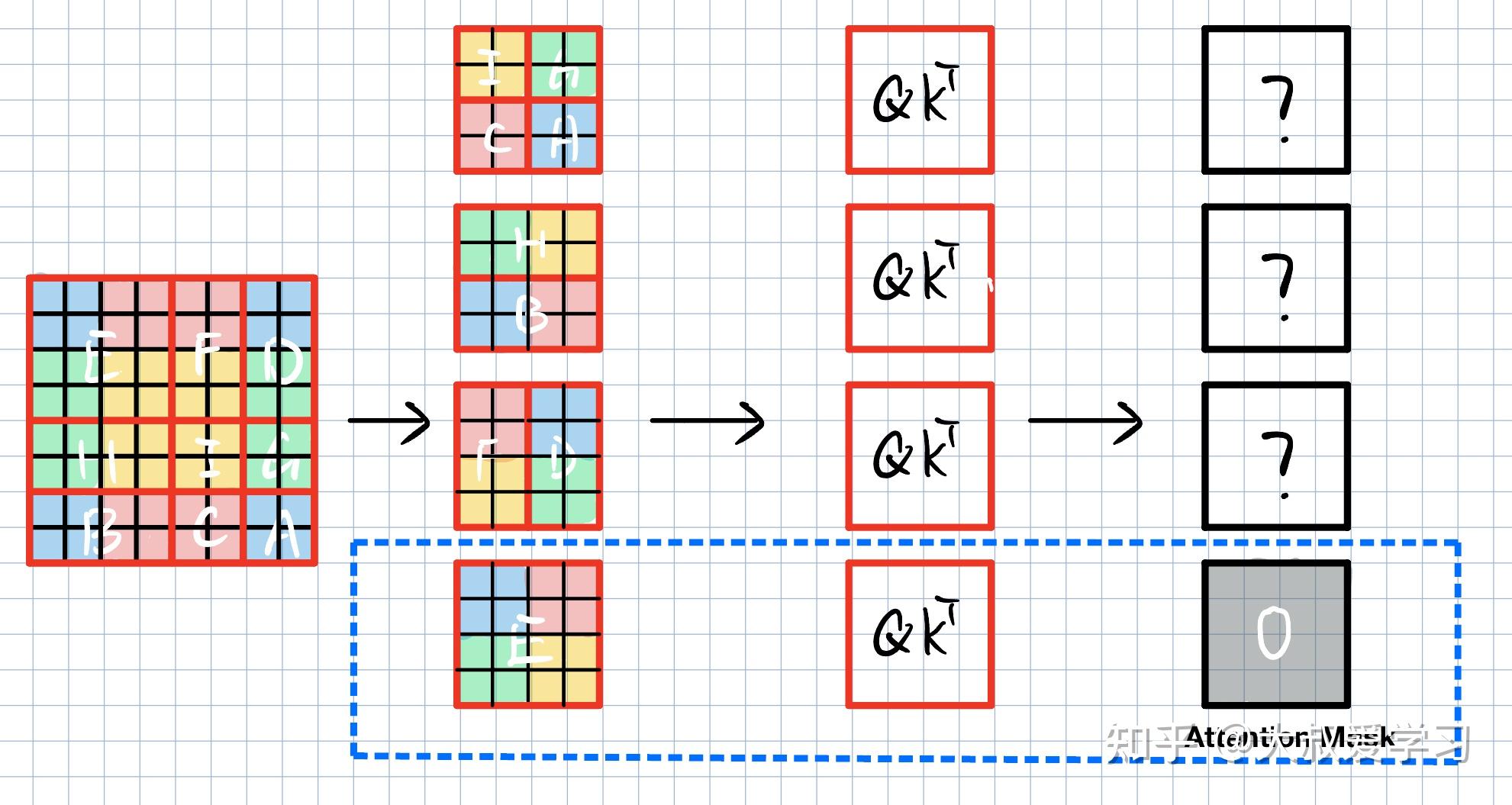图解+代码 Swin Transformer 2: SW-MSA(Shifted Window Multi-head Self ...