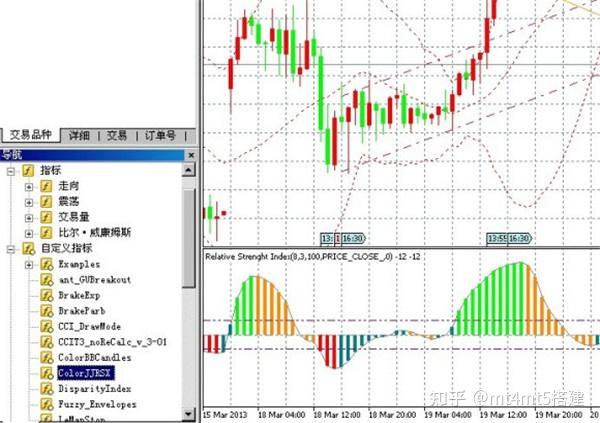 MT5电脑版使用操作教程 - 知乎
