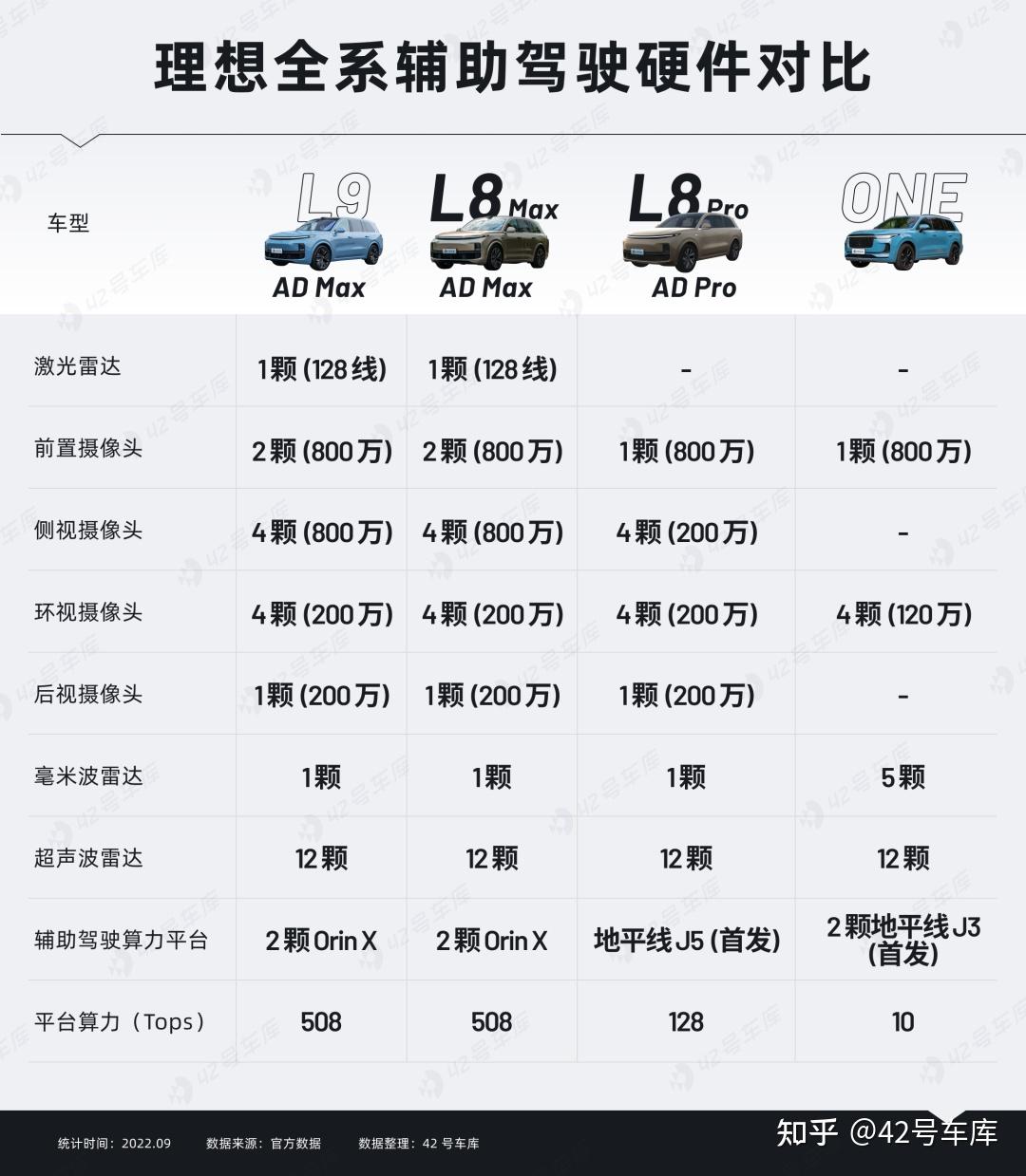 对比理想ONE/L8/L9，三车在配置、空间、性能等方面有何异同？ - 知乎