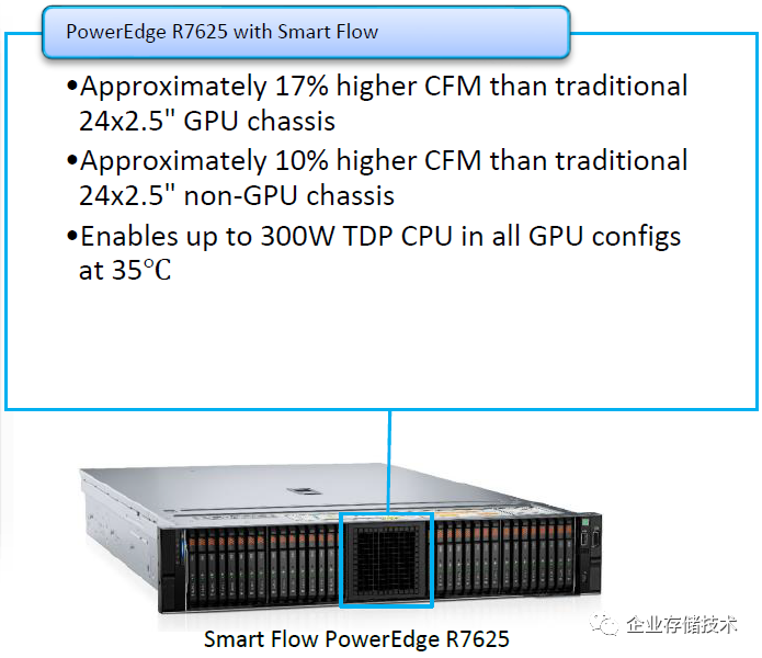 风冷双路350W：PowerEdge 16G服务器的Smart Flow机箱选项 - 知乎