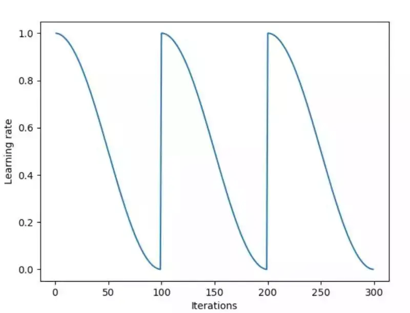 不知道如何提升深度学习性能？我们为你整理了这份速查清单 - 知乎