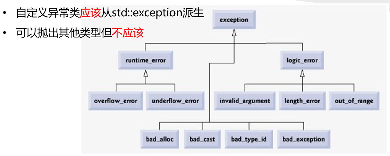 你还在C++中拒绝用异常吗 - 知乎