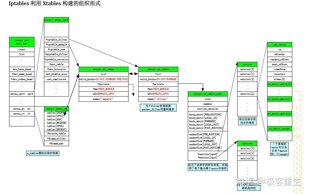深入理解netfilter框架|分享经典PDF - 知乎