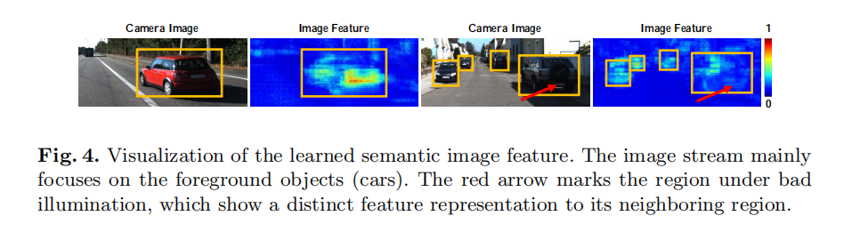 2020ECCV——EPNet: Enhancing Point Features with Image Semantics for 3D Object Detection - 知乎