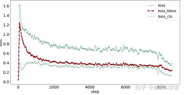 RTMPose关键点检测实战——笔记3 - 知乎