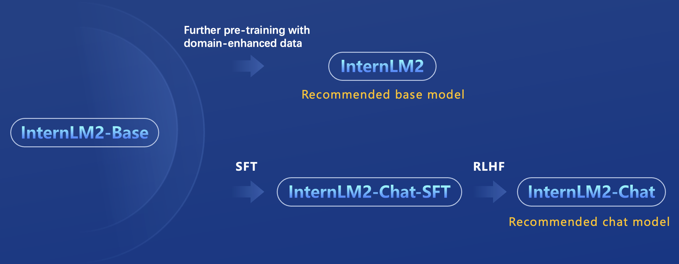 上海AI Lab：书生大模型 InternLM - 知乎