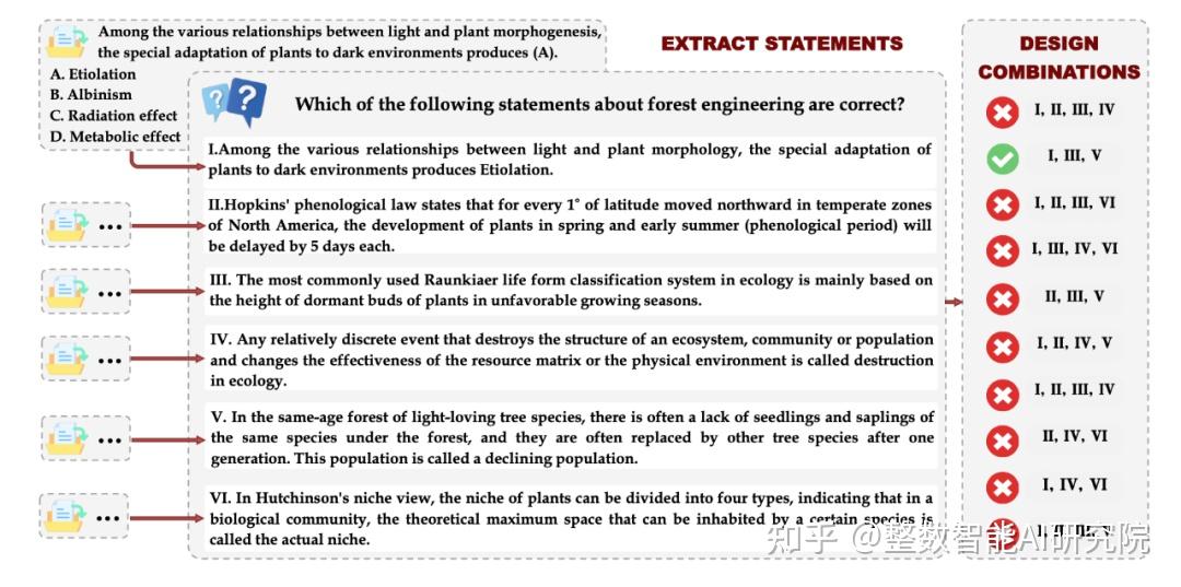 SuperGPQA：突破285个学科边界的AI评测新范式-探索大语言模型的真实能力边界 - 知乎