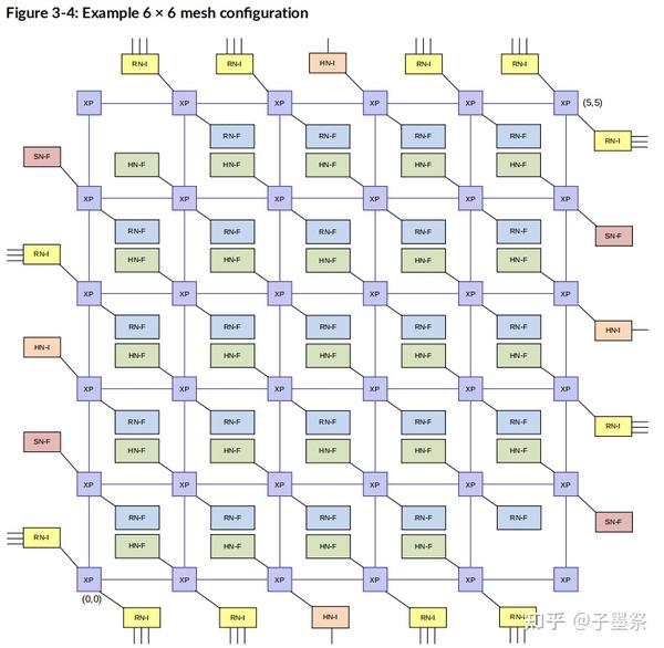 【CMN-700】Components组件汇总 - 知乎