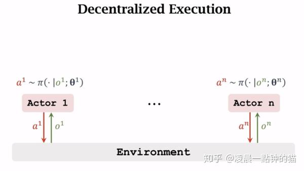 强化学习笔记-MARL之Centralized vs Decentralized - 知乎