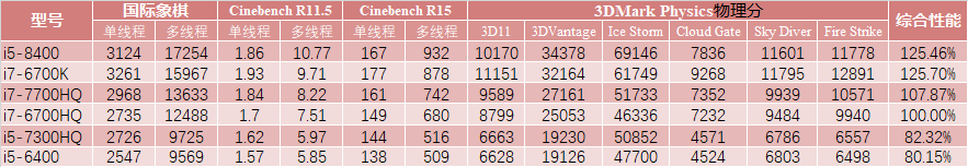 【科普】8代桌面i5 8400性能小测 - 知乎