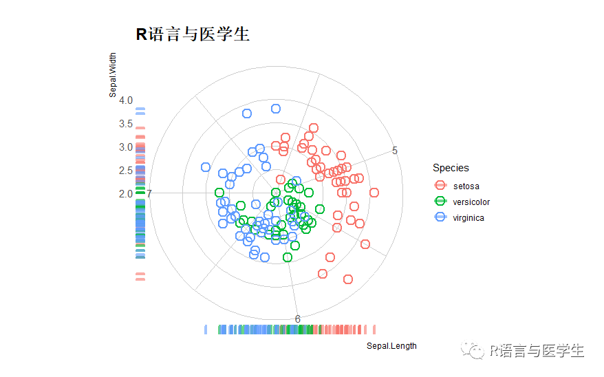 R语言绘图—坐标轴变换 - 知乎