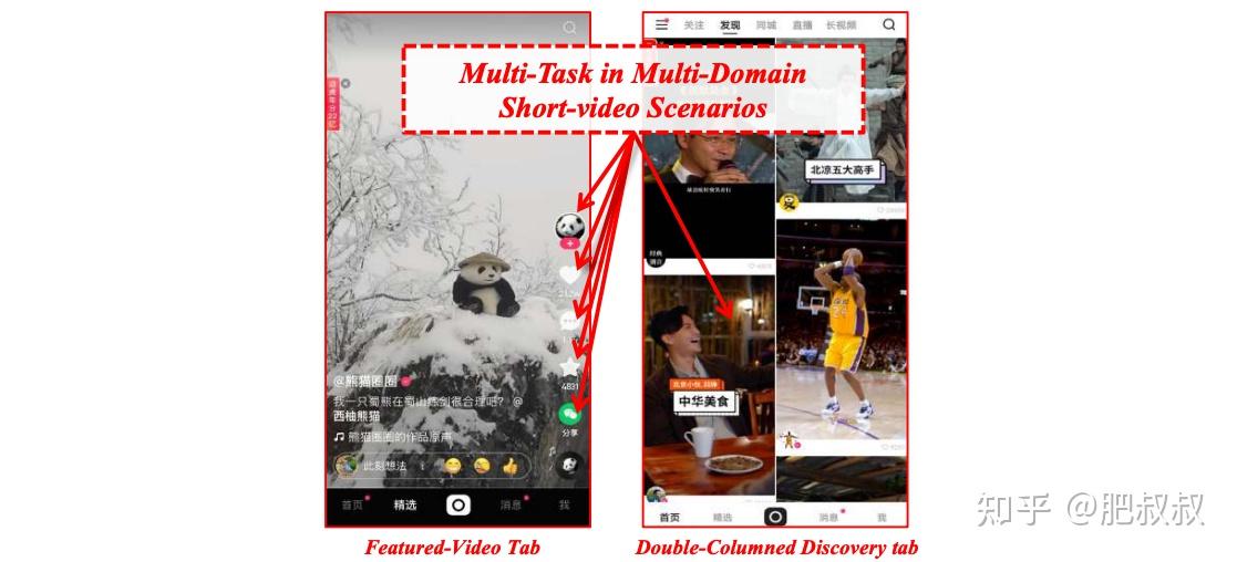 [KDD 23] 快手PEPNet：更个性化的多目标多场景建模 - 知乎