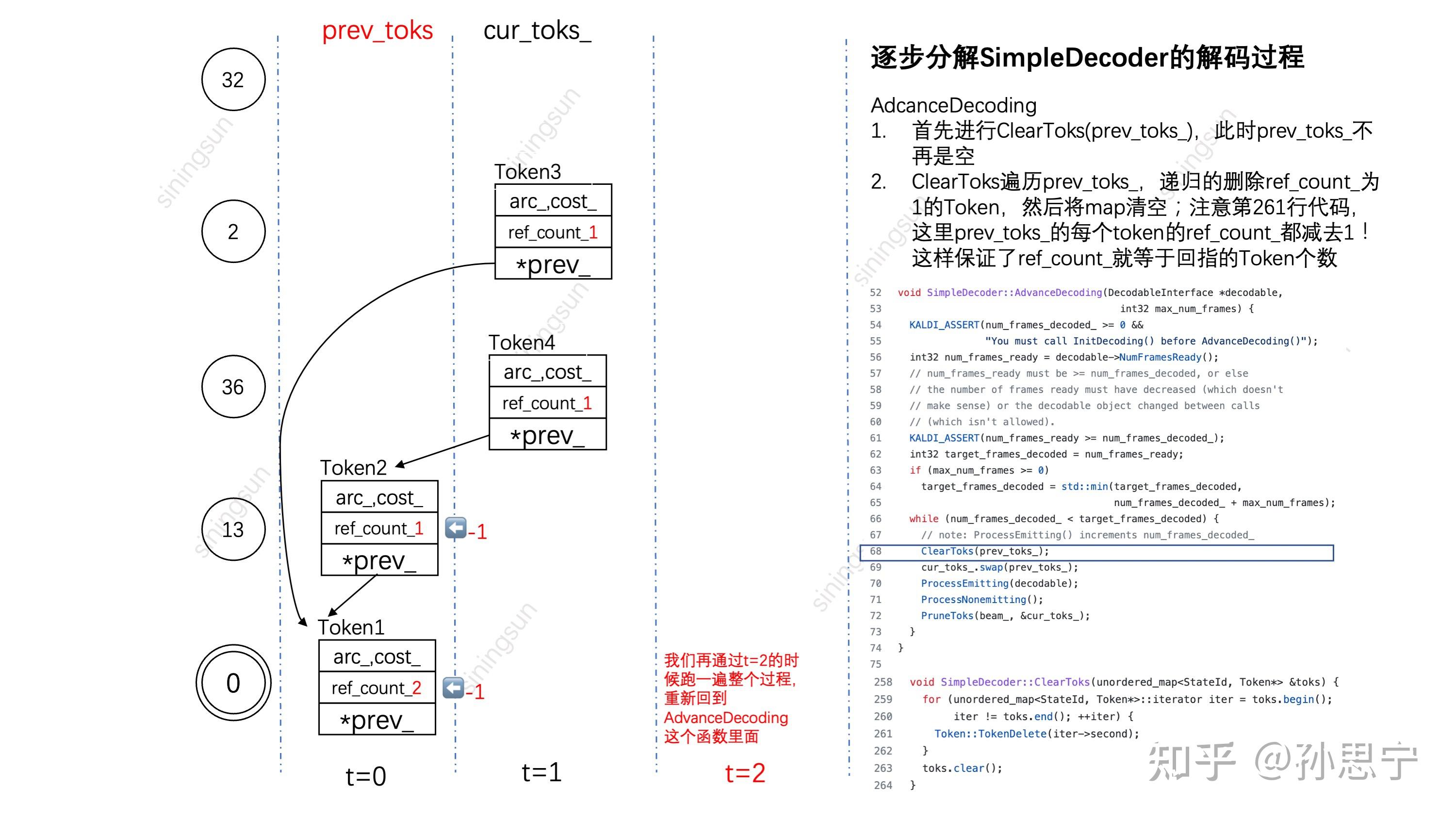 语音识别之WFST解码器（2）—SimpleDecoder代码逐行解析和可视化 - 知乎