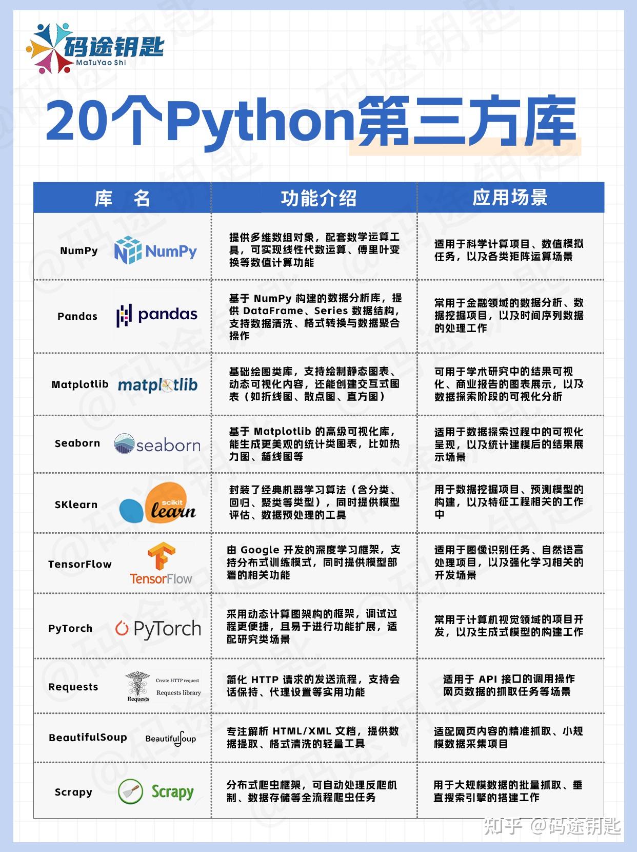 码途钥匙的知识分享：Python开发者的20个效率神器 - 知乎