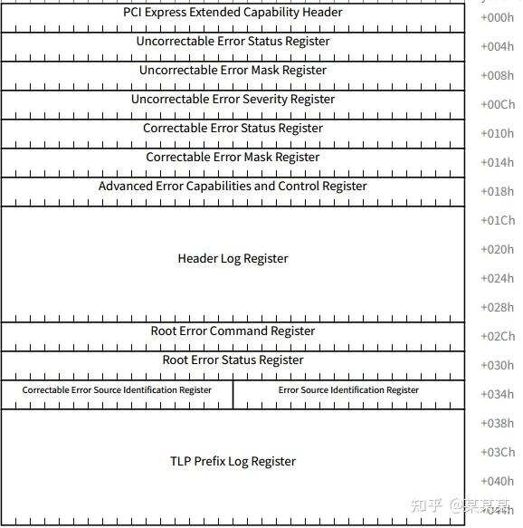 PCIe AER - 知乎
