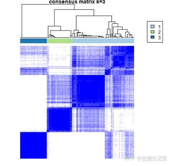 生信分析之样本聚类小工具（ConsensusClusterPlus) - 知乎