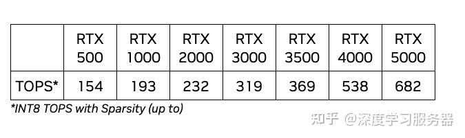 英伟达发布 RTX 500 和 1000 GPU 芯片，这对芯片市场有哪些改变？ - 知乎