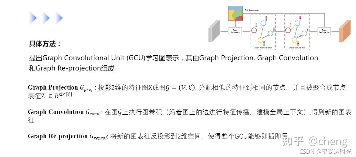 百度飞浆图像分割课程 笔记07：基于视觉特征的图推理方法 Beyond Grids（Learning Graph Representations for Visual Recognition ...