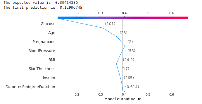 使用shap机器模型解释可视化工具 - 知乎