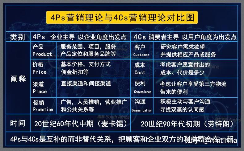 营销理论工具-STP/SWOT/4P/PEST/4C/4R/4I - 知乎