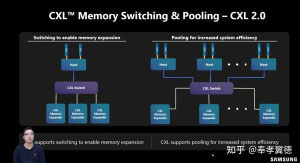 CXL大佬说（3）：三星如何用CXL突破内存瓶颈？ - 知乎