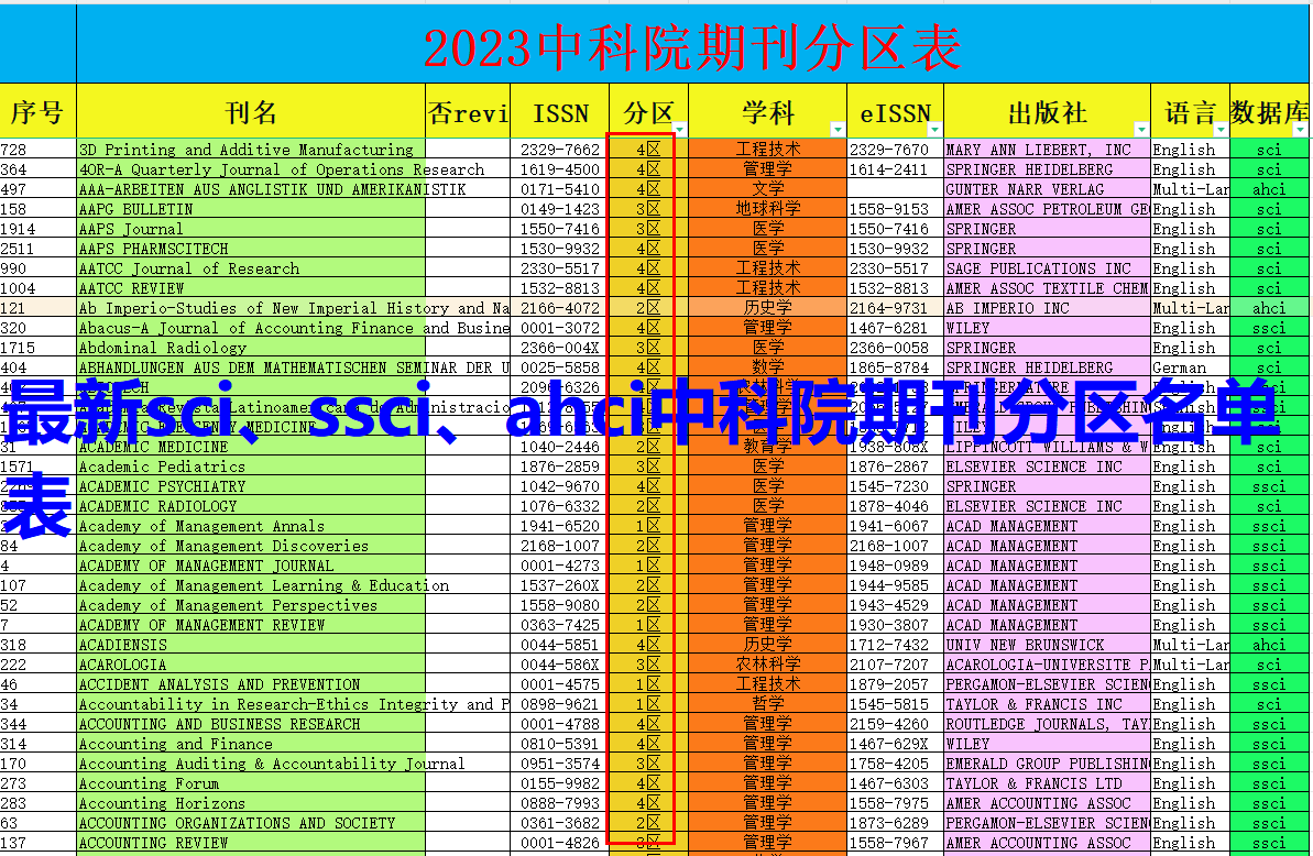 快速查询！2024年最新sci、ssci、ahci中科院/JCR影响因子和分区名单表 - 知乎