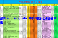 快速查询！2024年最新sci、ssci、ahci中科院/JCR影响因子和分区名单表 - 知乎
