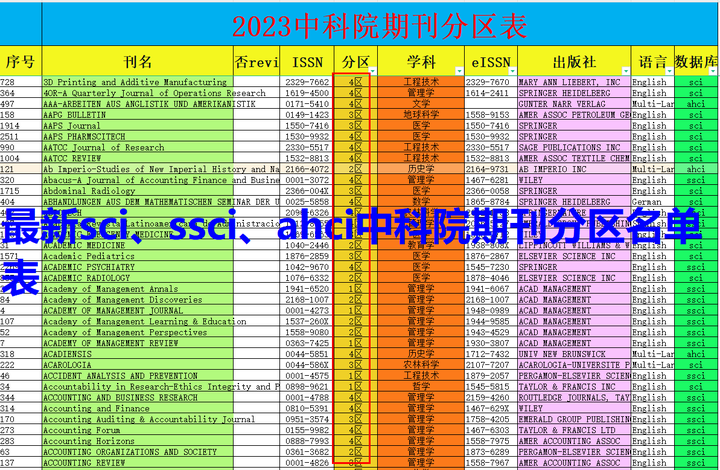 快速查询！2024年最新sci、ssci、ahci中科院/JCR影响因子和分区名单表 - 知乎