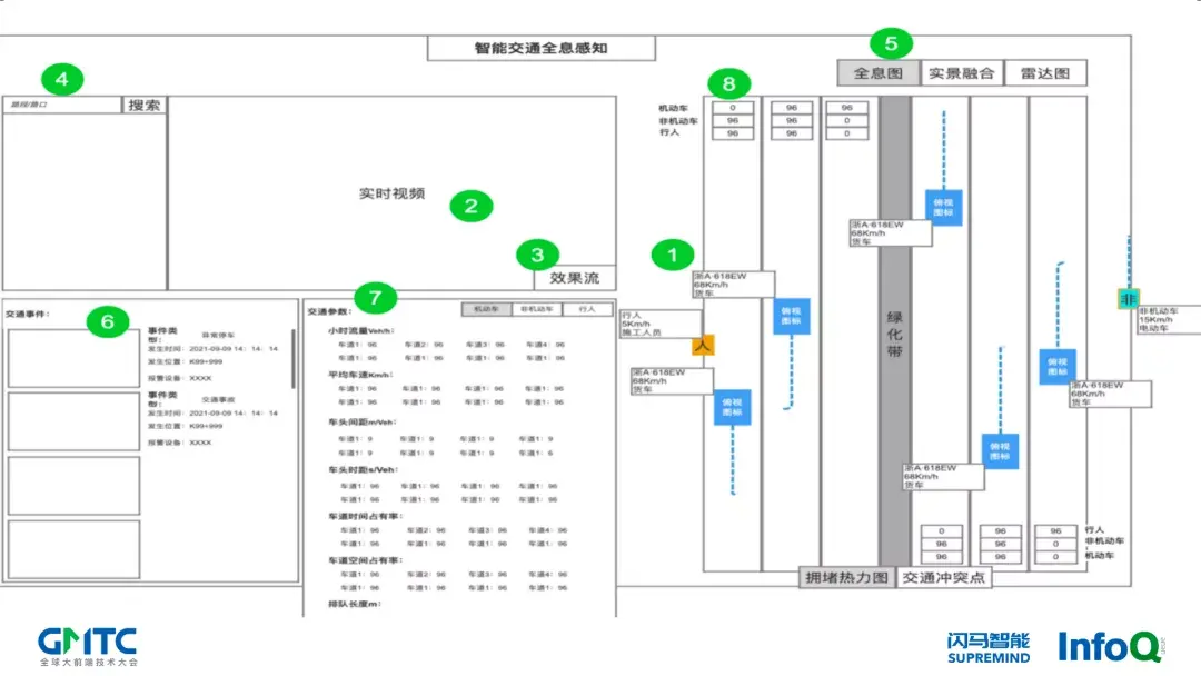 GMTC 2021｜Serverless如何赋能大前端？闪马智能的设计与思考 - 知乎