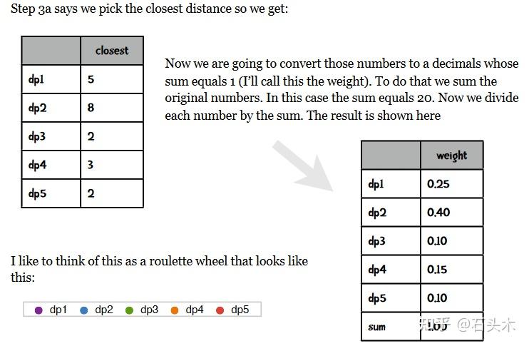 kmeans与kmeans++的python实现 - 知乎