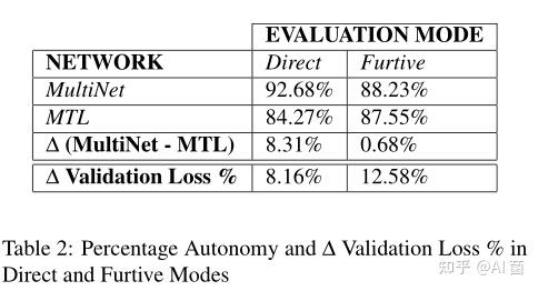 【MultiNet】用于自动驾驶的多模态多任务学习网络 - 知乎