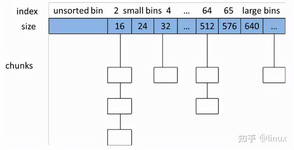 高频面试题，linux内存管理之malloc的实现 - 知乎