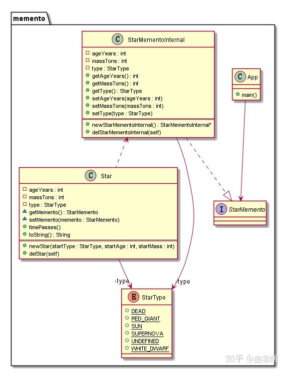Memento （C design pattern） - 知乎