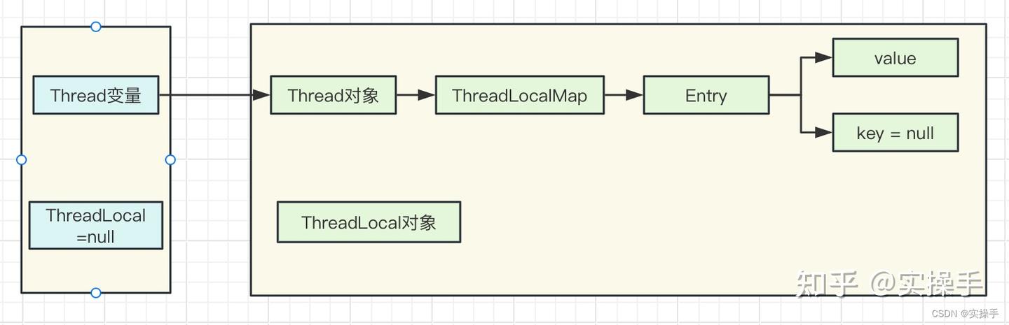 一文详解ThreadLocal与线程间的数据传递 - 知乎