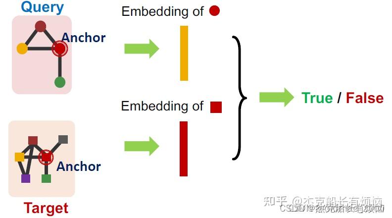 11-图机器学习（‎使用GNN进行频繁的子图挖掘‎） - 知乎