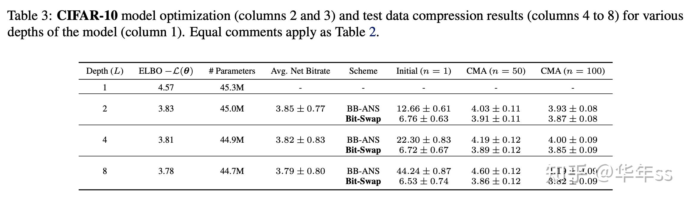 CS294-158 第十讲 压缩 - 知乎