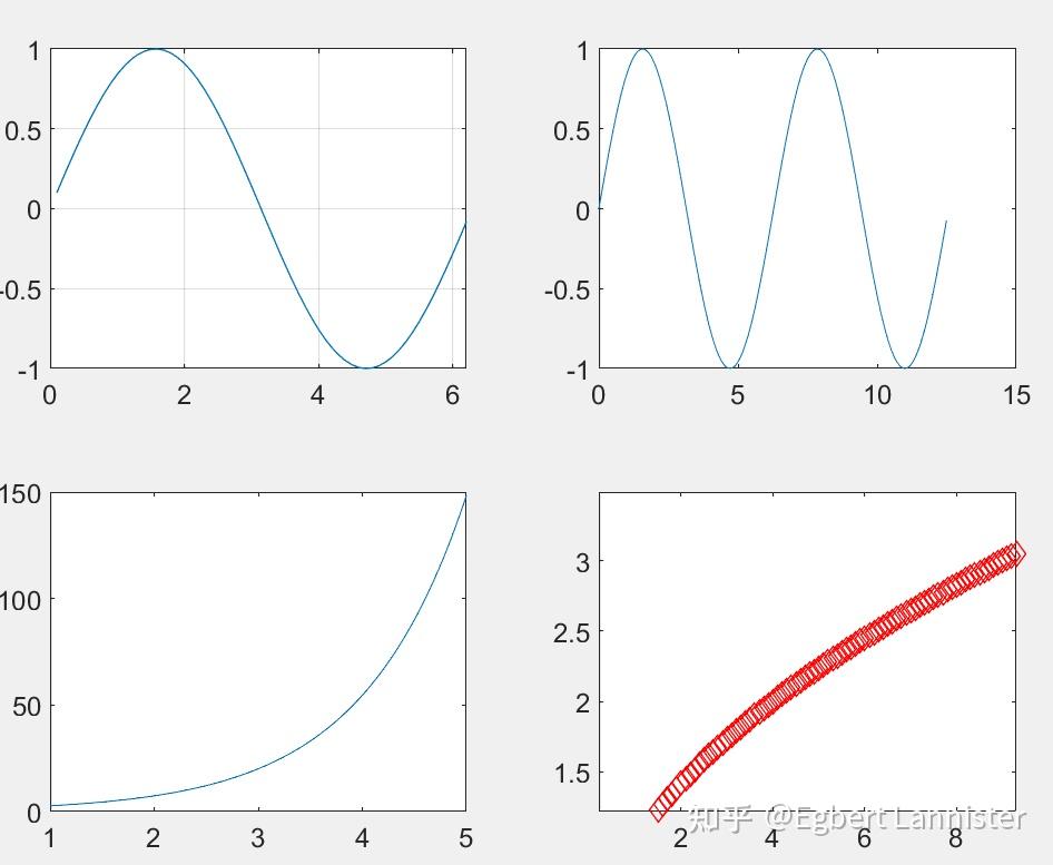 Matlab常见简单入门操作 - 知乎