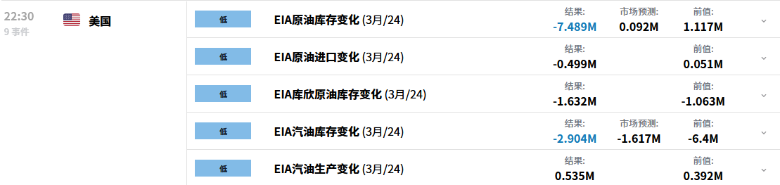 WTI原油：EIA原油库存大降748.9万桶，油价终结连涨！ - 知乎