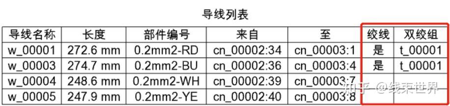 EPLAN Harness proD 2023 新版本发布 - 知乎