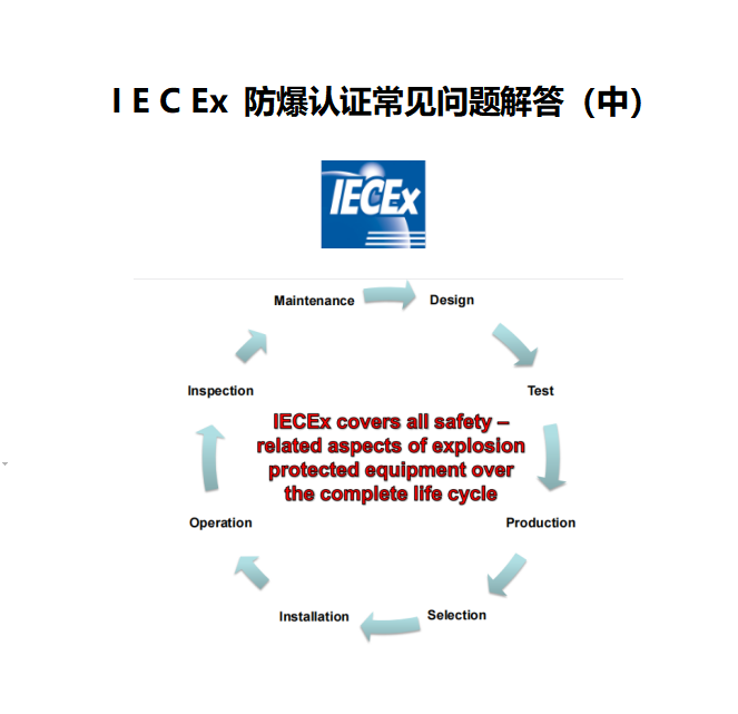 IECEx防爆认证常见问题（中） - 知乎