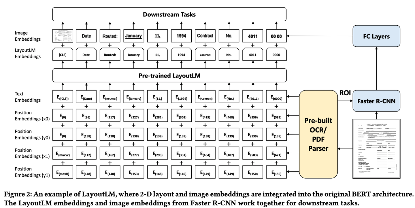 文档理解多模态模型——LayoutLM系列（v1、v2、XLM和v3） - 知乎