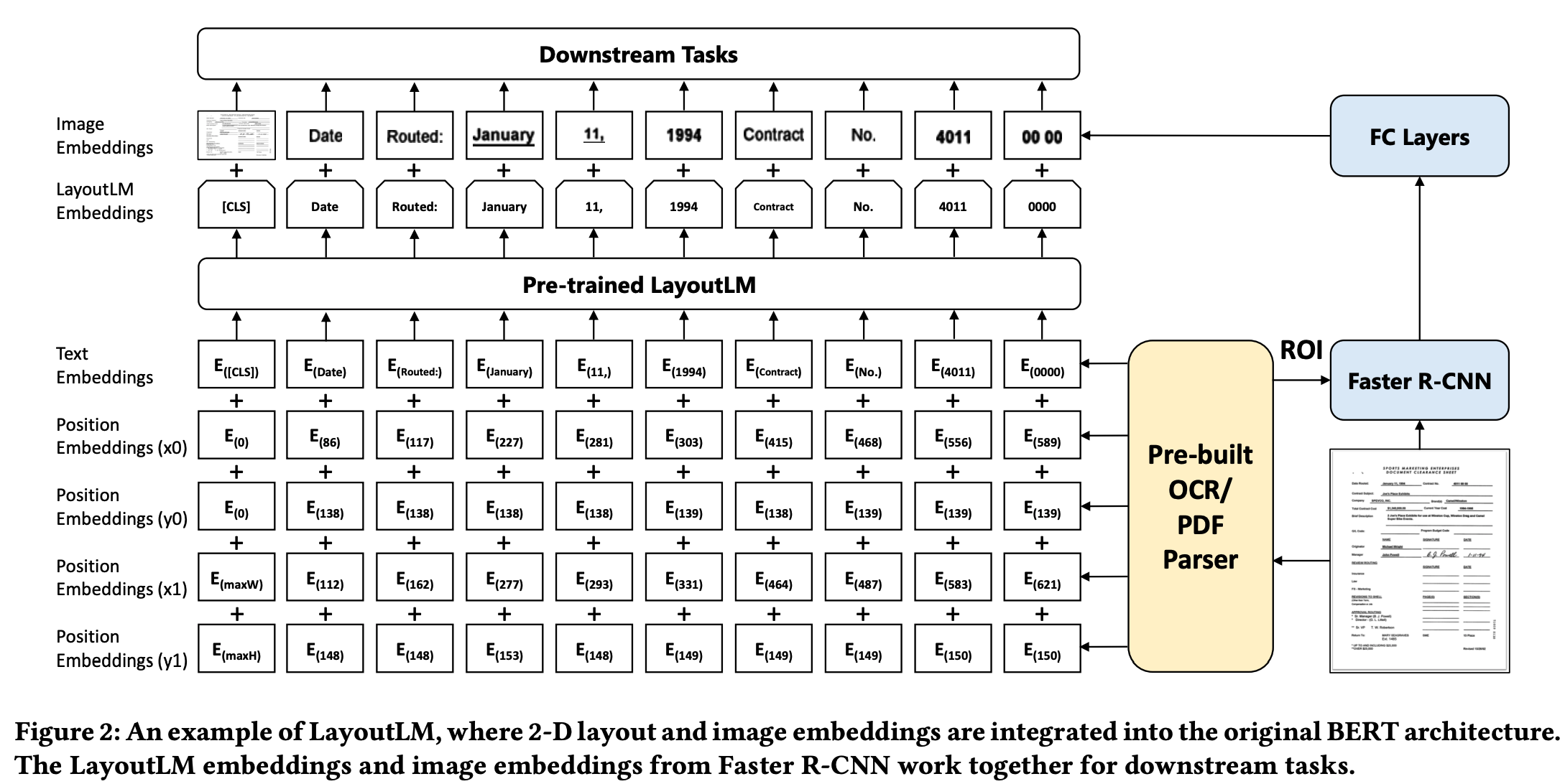 文档理解多模态模型——LayoutLM系列（v1、v2、XLM和v3） - 知乎