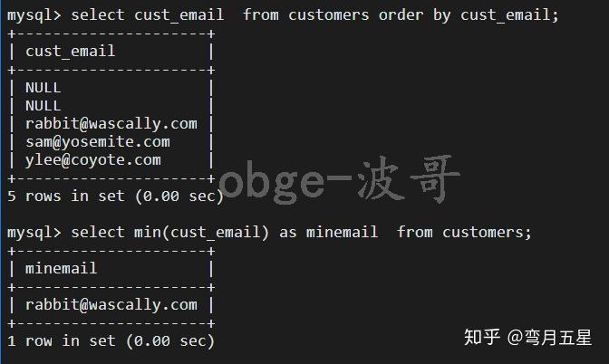 MySQL ----- 聚集函数(AVG,SUM,COUNT,MIN,MAX) （十一） - 知乎