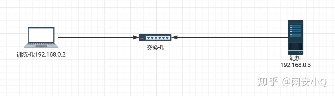 Docker Remote Api未授权访问漏洞以及安全防护 知乎